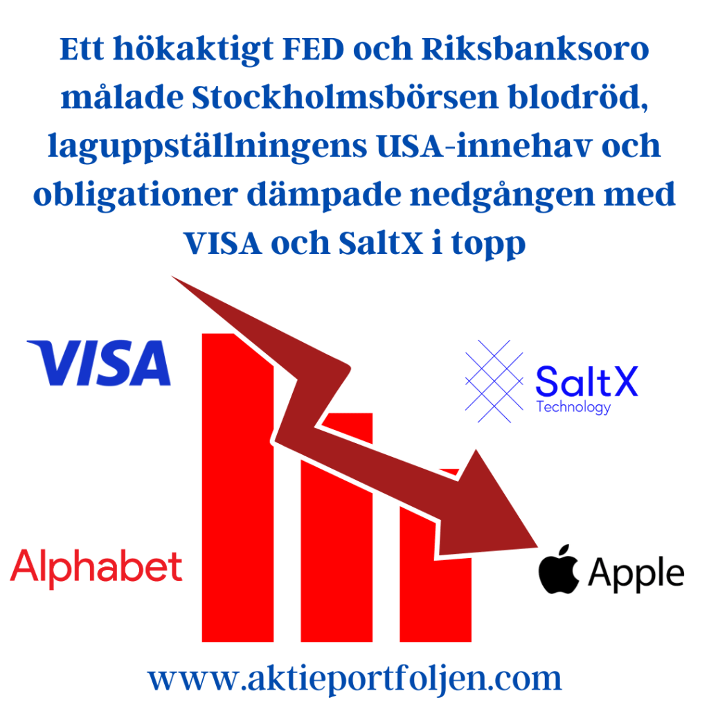 Ett hökaktigt FED och Riksbanksoro målade Stockholmsbörsen blodröd, laguppställningens USA ...